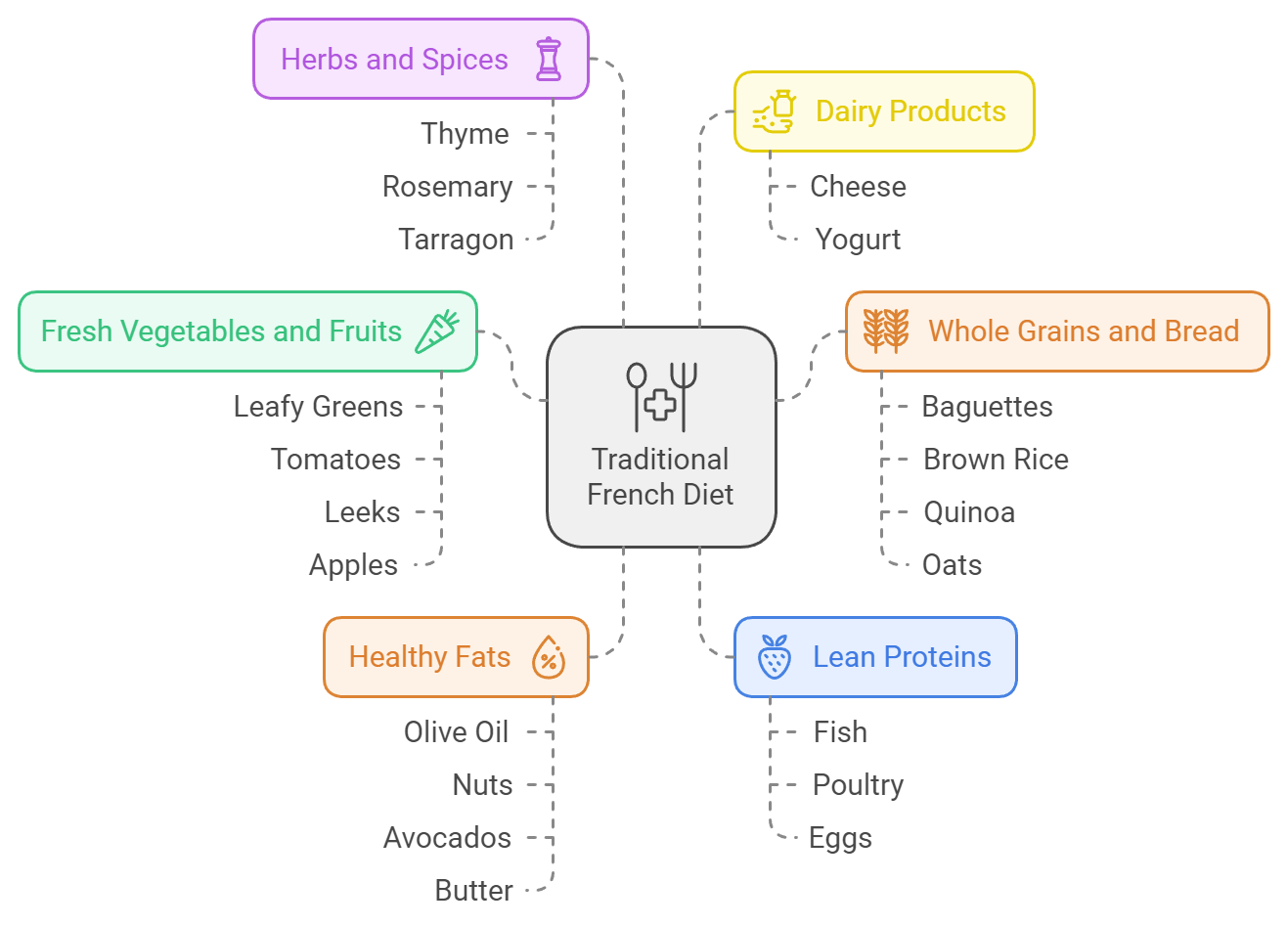 Unlock the Elegance and Health Benefits of the Traditional French Diet ...