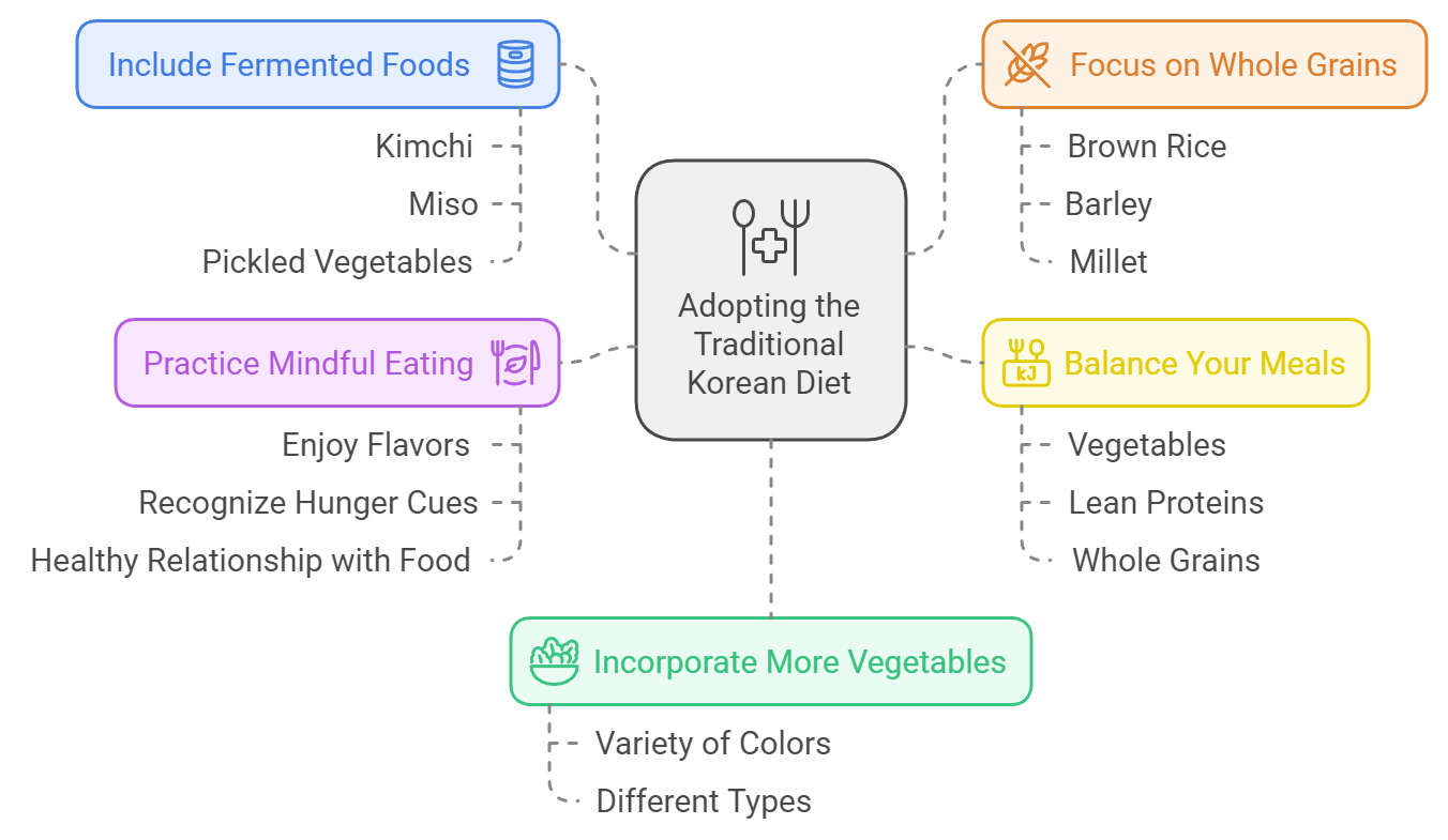 Unlock the Health Benefits of the Traditional Korean Diet - Food ...
