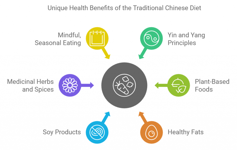 Discover the Balanced Health Benefits of the Traditional Chinese Diet ...