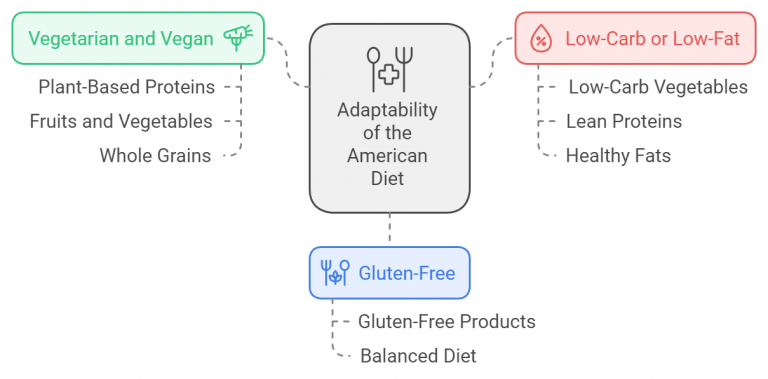Understanding the American Diet: A Path to Balance and Better Health ...