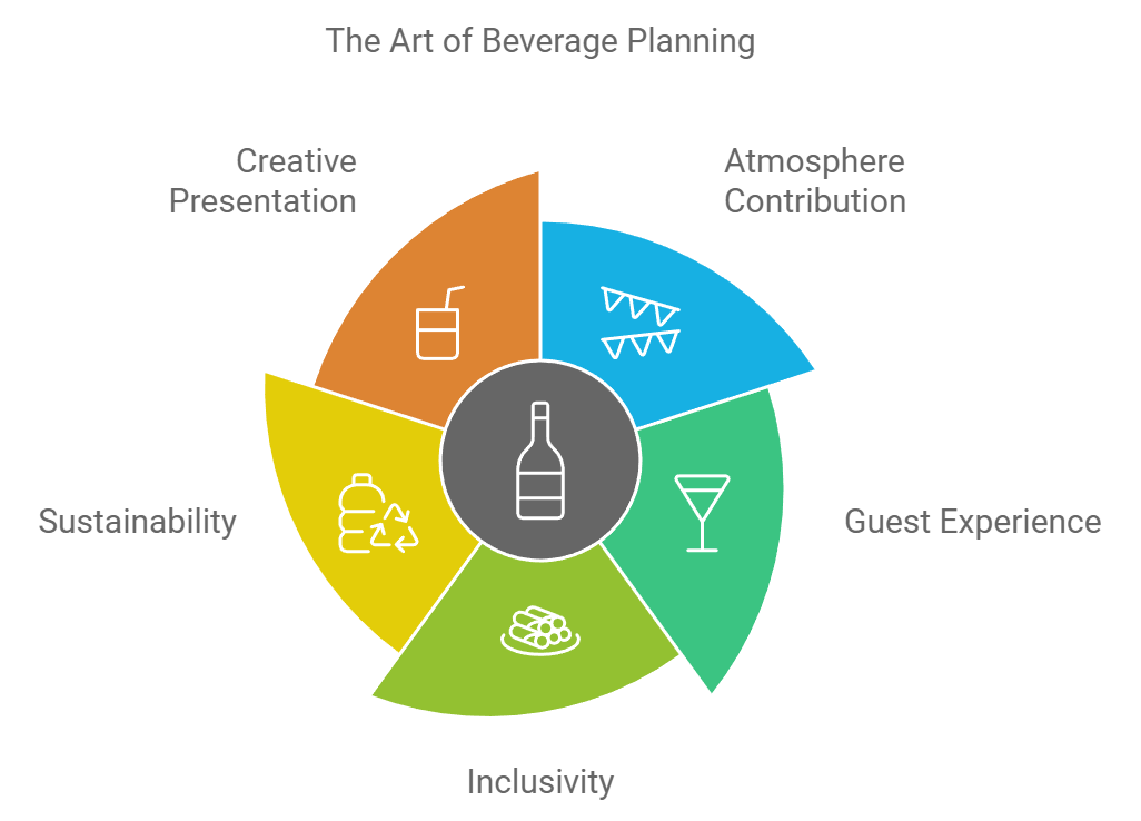 Beverage Planning 101: The Ultimate Guide to Entertaining in Style ...