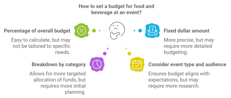 Mastering Conference Food and Beverage Planning: 9 Essential Rules for ...
