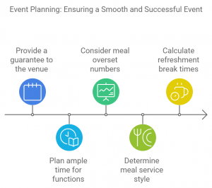 Mastering Conference Food and Beverage Planning: 9 Essential Rules for ...