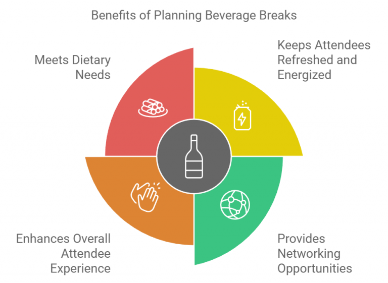 Mastering Conference Food and Beverage Planning: 9 Essential Rules for ...