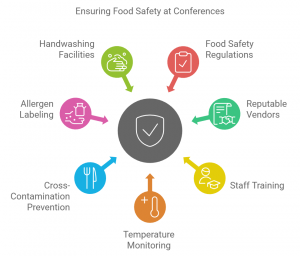 Mastering Conference Food and Beverage Planning: 9 Essential Rules for ...