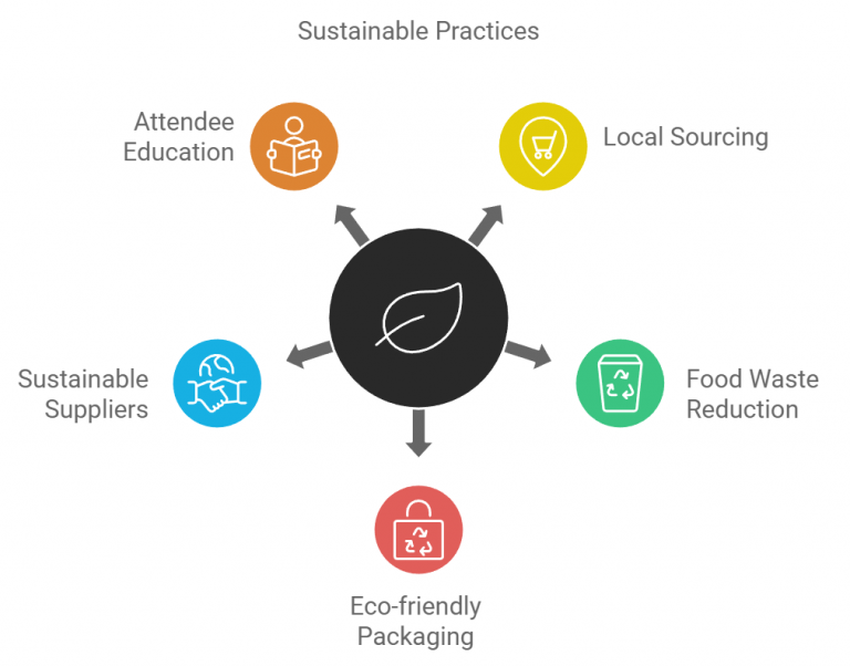 Mastering Conference Food and Beverage Planning: 9 Essential Rules for ...