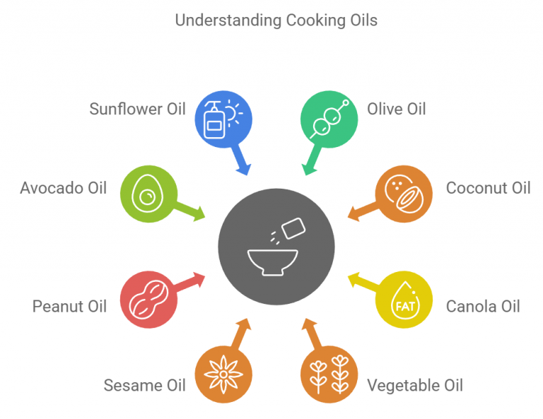 The Ultimate Guide to Healthy Cooking Oils: Benefits, Uses, and Tips ...