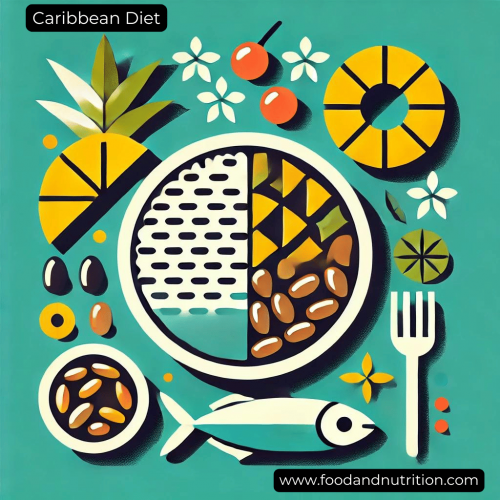 Discover the Vibrant Health Benefits of the Traditional Caribbean Diet ...