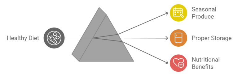 From Farm to Table: Your Complete Guide to Choosing, Preserving, and ...