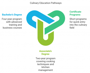 Cooking School Curriculum: What You’ll Learn - Food & Nutrition