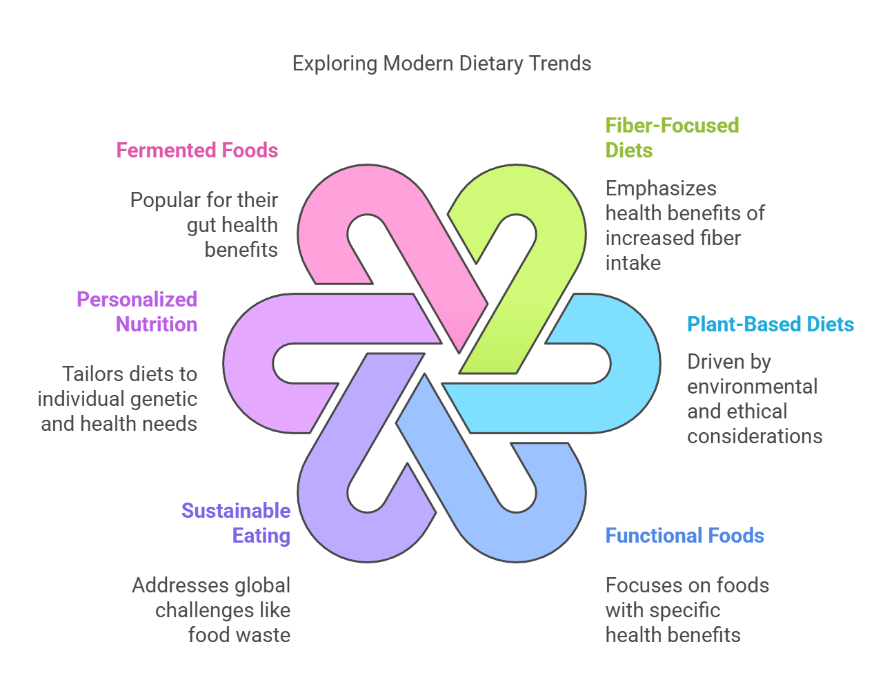 Top 10 Food and Nutrition Trends for 2025: A Future-Focused Guide ...